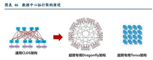 光模組新技術：深度拆解Google OCS及其產業鏈投資機遇 - 科技 - 華文世界
